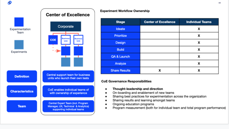 Enabling Experimentation at Your Organization: Determining Your Team ...