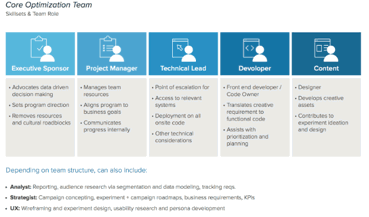 Enabling Experimentation at Your Organization: Determining Your Team ...