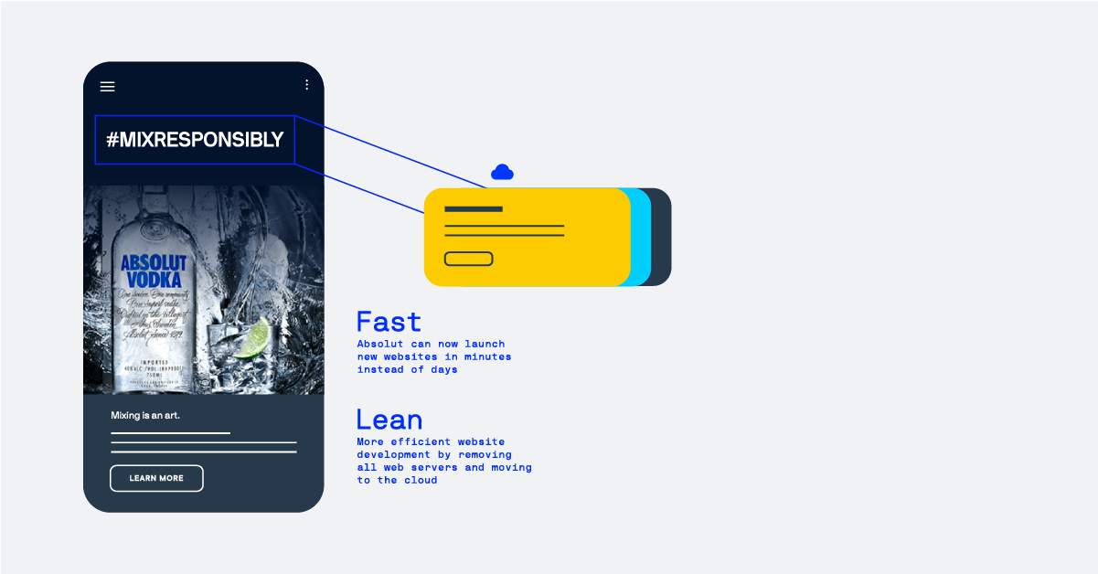Optimizely Content Management System (CMS) - Optimizely