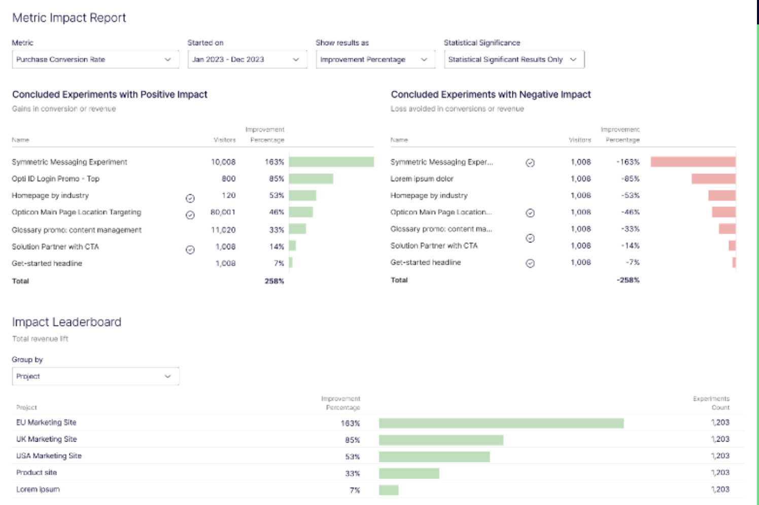 Feature Experimentation Optimizely 