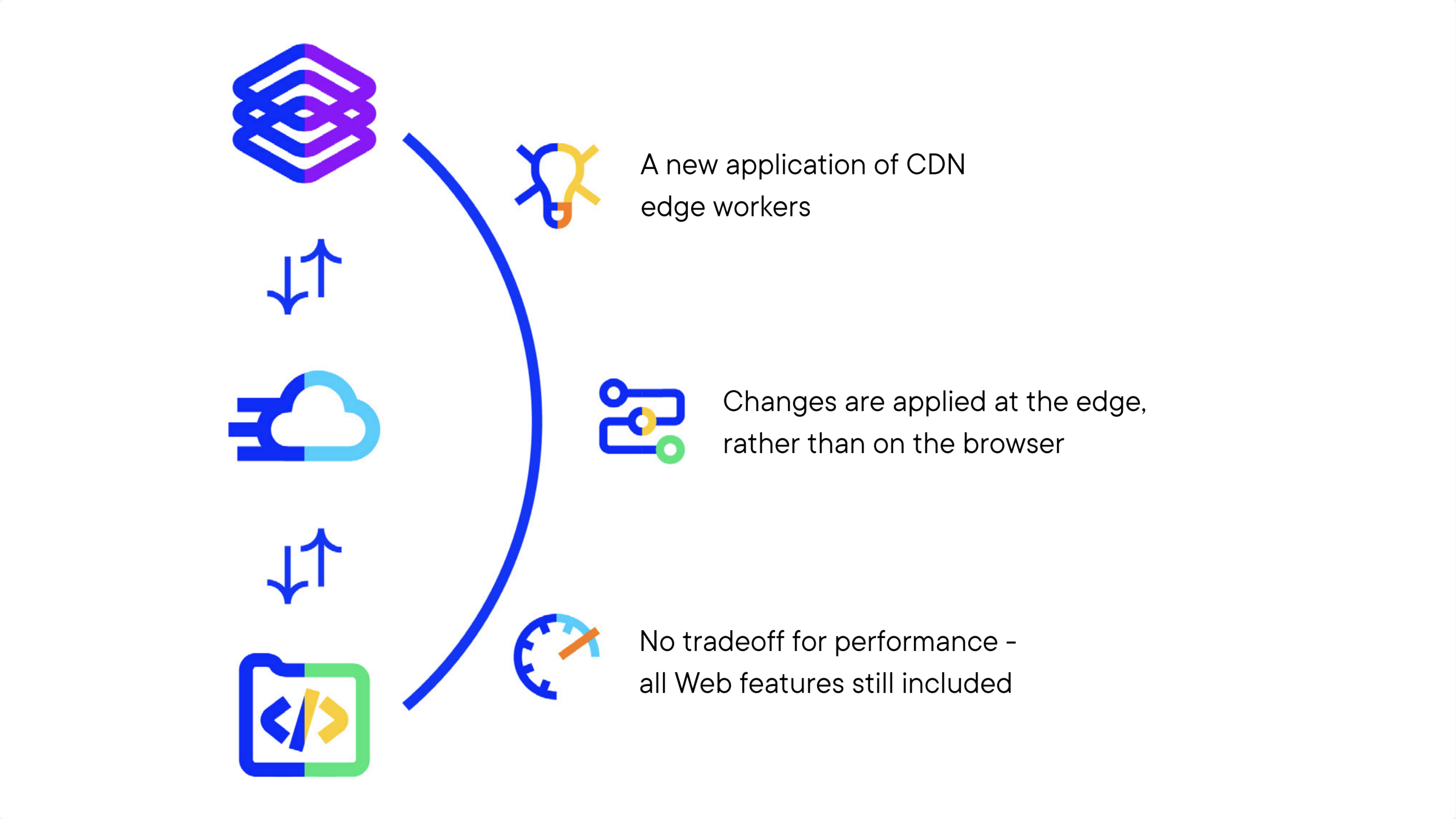 Web Experimentation - Optimizely