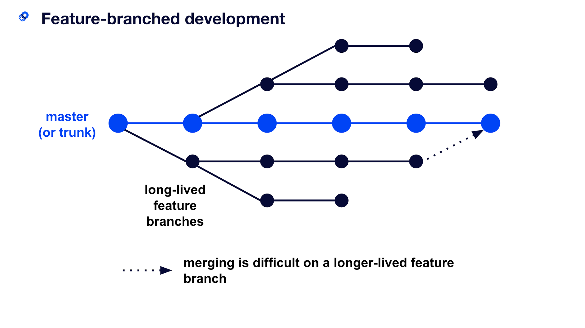 What is trunk-based development? - Optimizely What is trunk-based development? - Optimizely