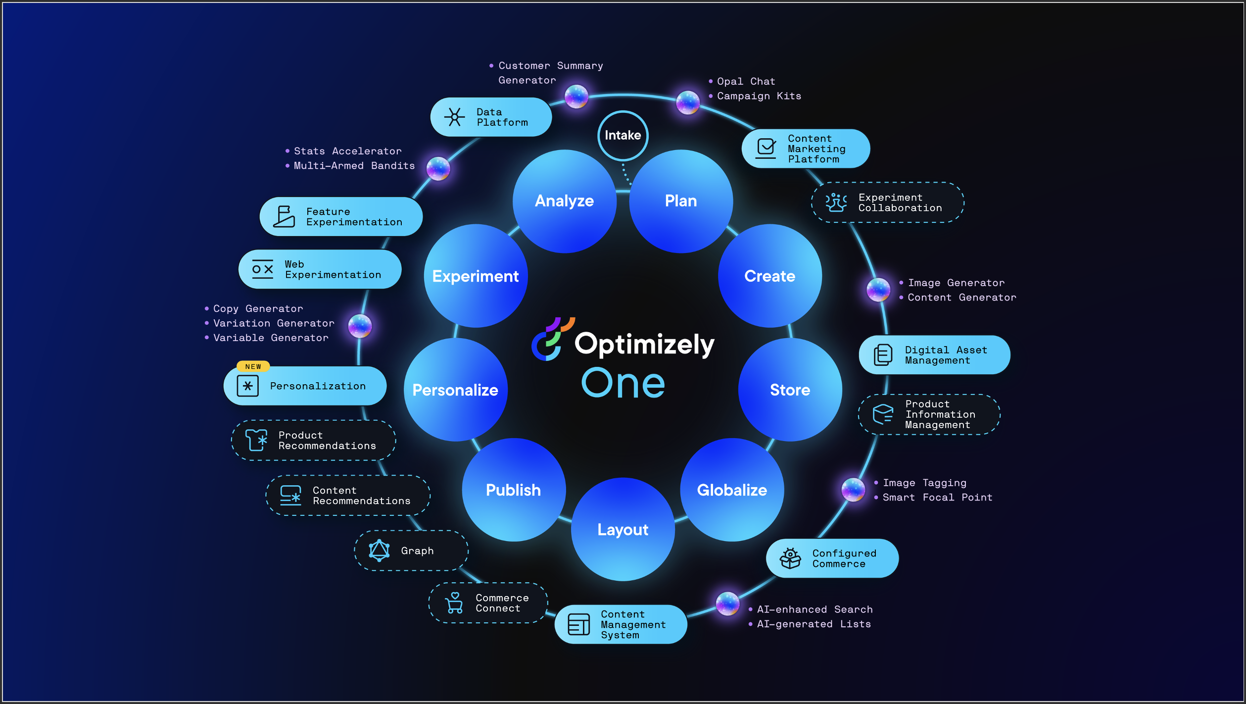 Product Roadmap - Optimizely