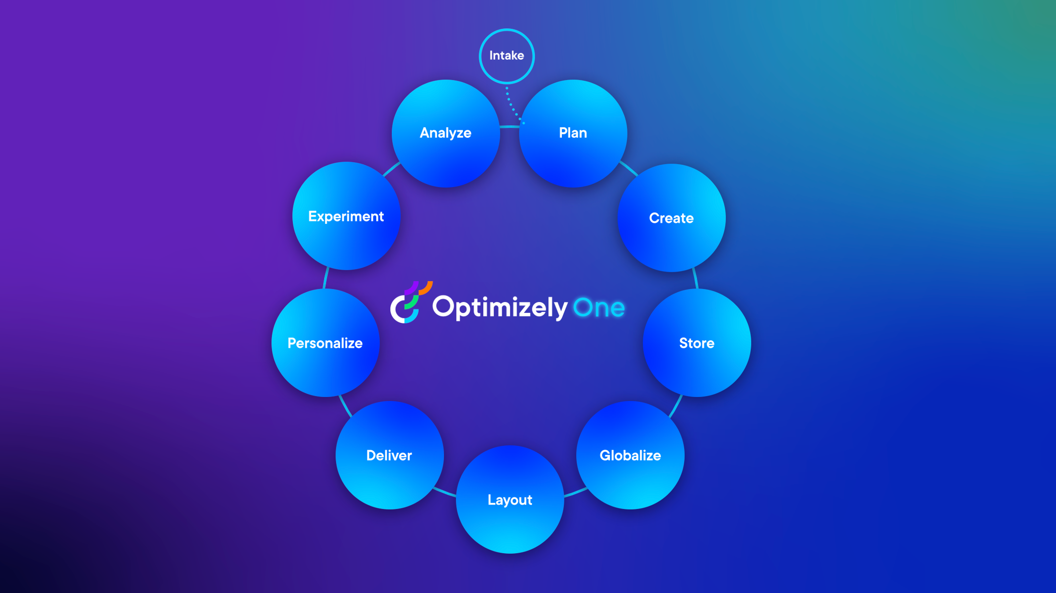Product Roadmap - Optimizely