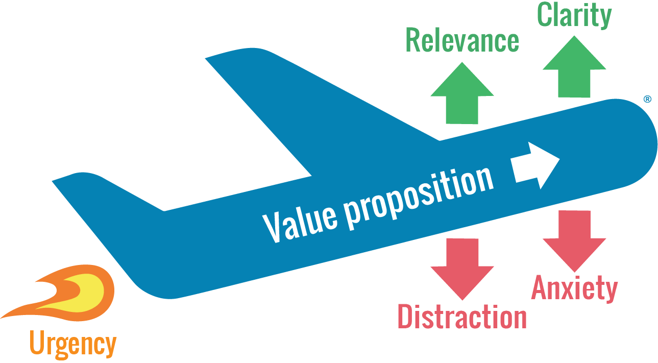 Conversion Rate Optimization Best Practice: Ignore Best Practices ...