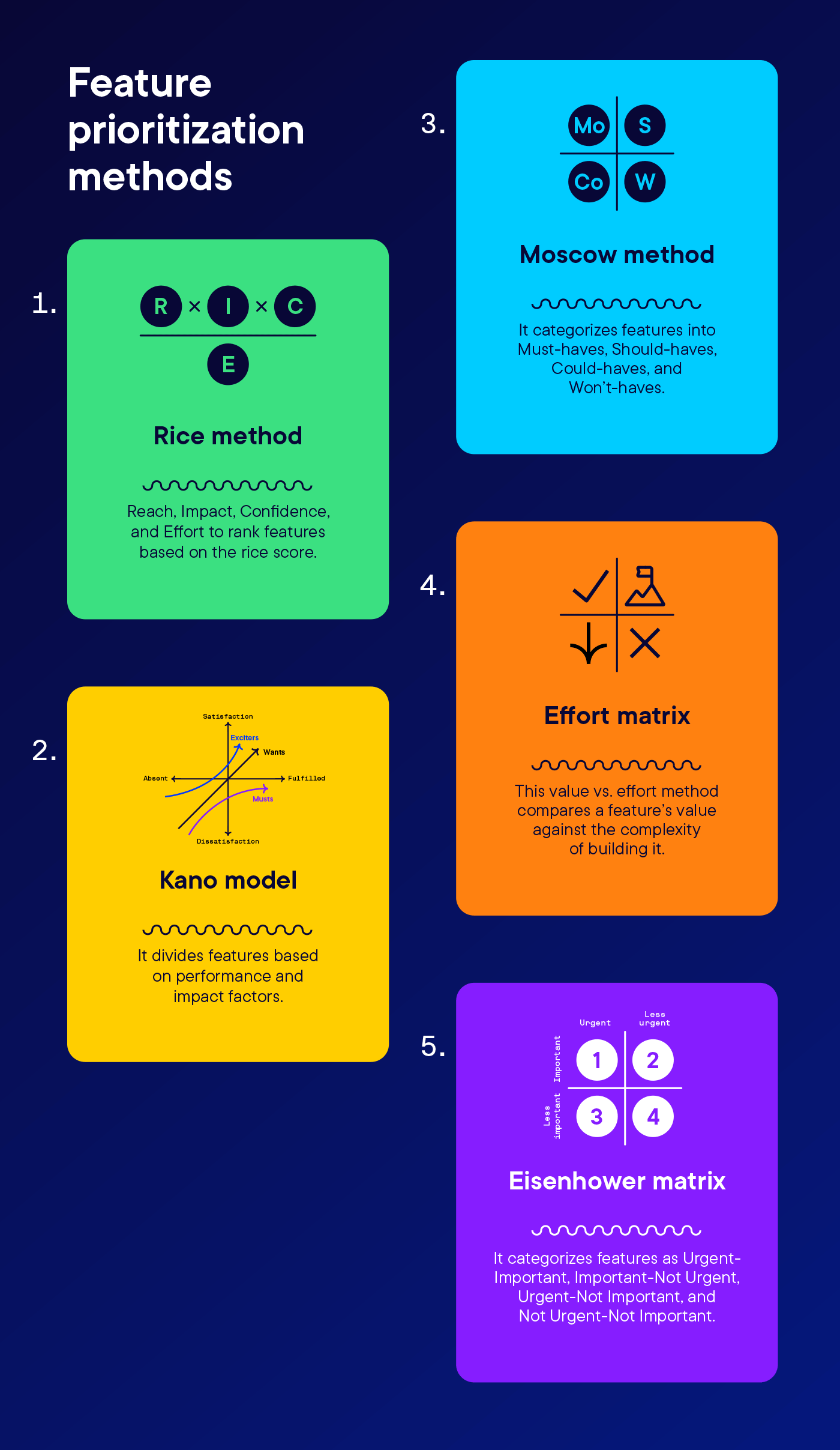 What Is Feature Prioritization Five Methods And Examples Optimizely