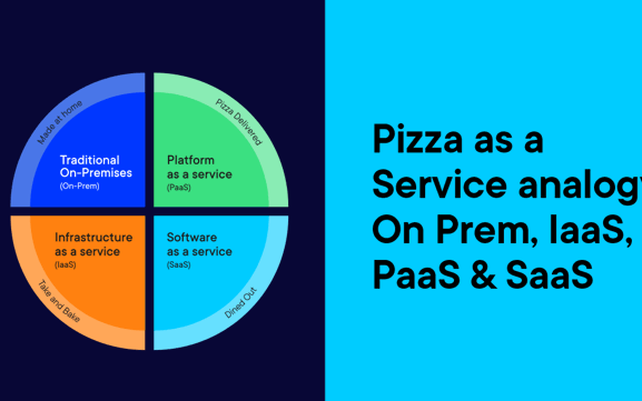 Pizza as a Service analogy: On Prem, IaaS, PaaS & SaaS - Optimizely